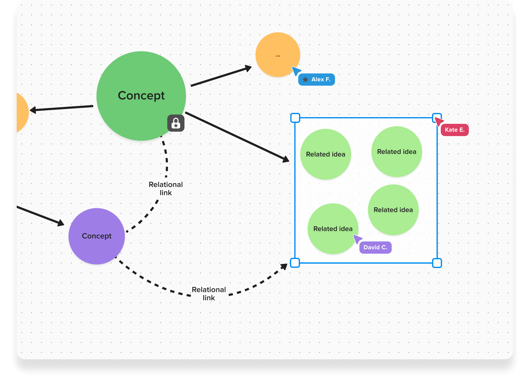 Online concept map maker for team collaboration